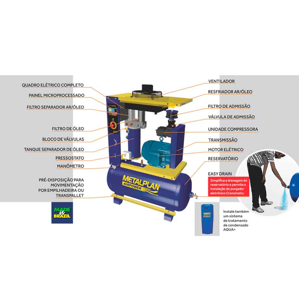 Compressor de Parafuso Metalplan 25HP 96,6PCM Rotor Plus 25 Trifásico ...